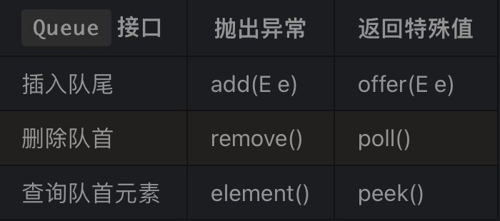 八股记录——集合 | Cloudyun